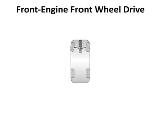 Frames and Chassis.ppt