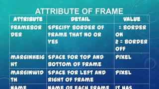 Frames eng | PPT