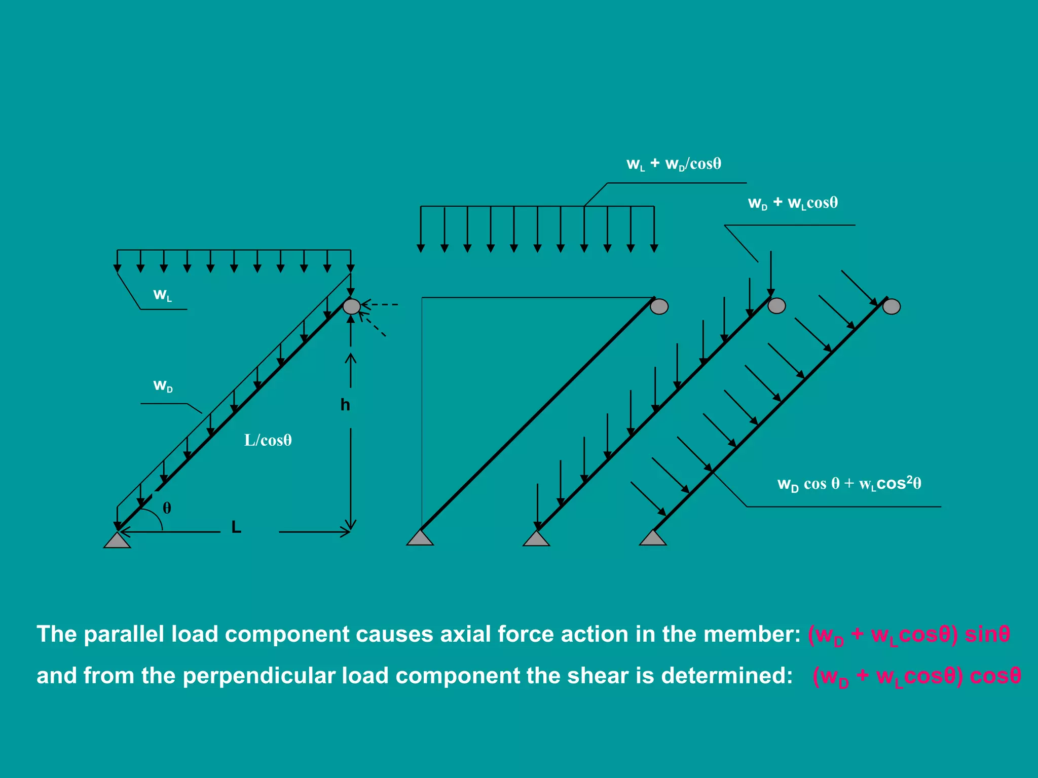 Frame Structures including sap2000 | PDF