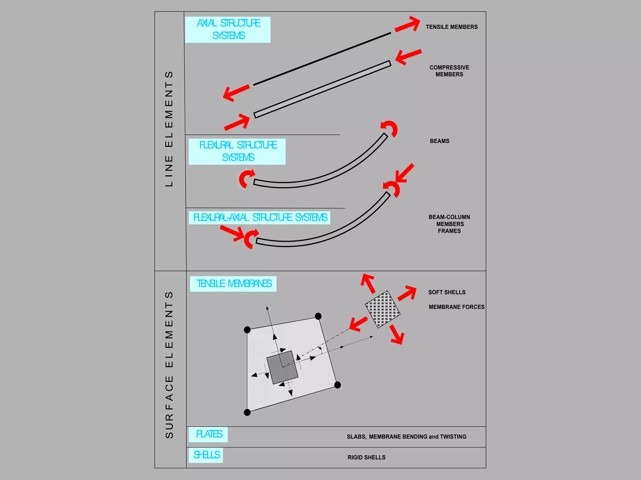 Frame Structures including sap2000 | PDF
