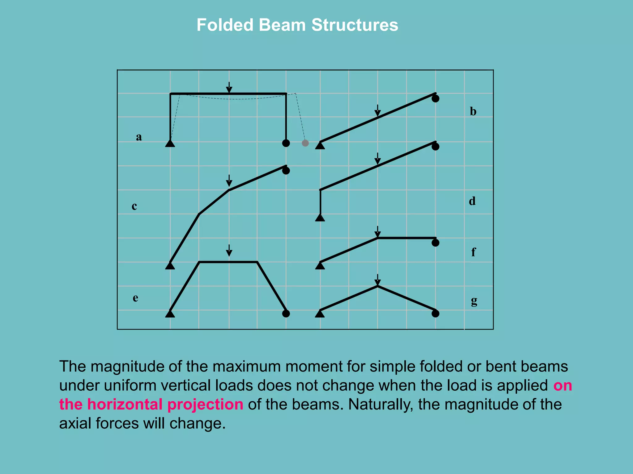 Frame Structures including sap2000 | PDF
