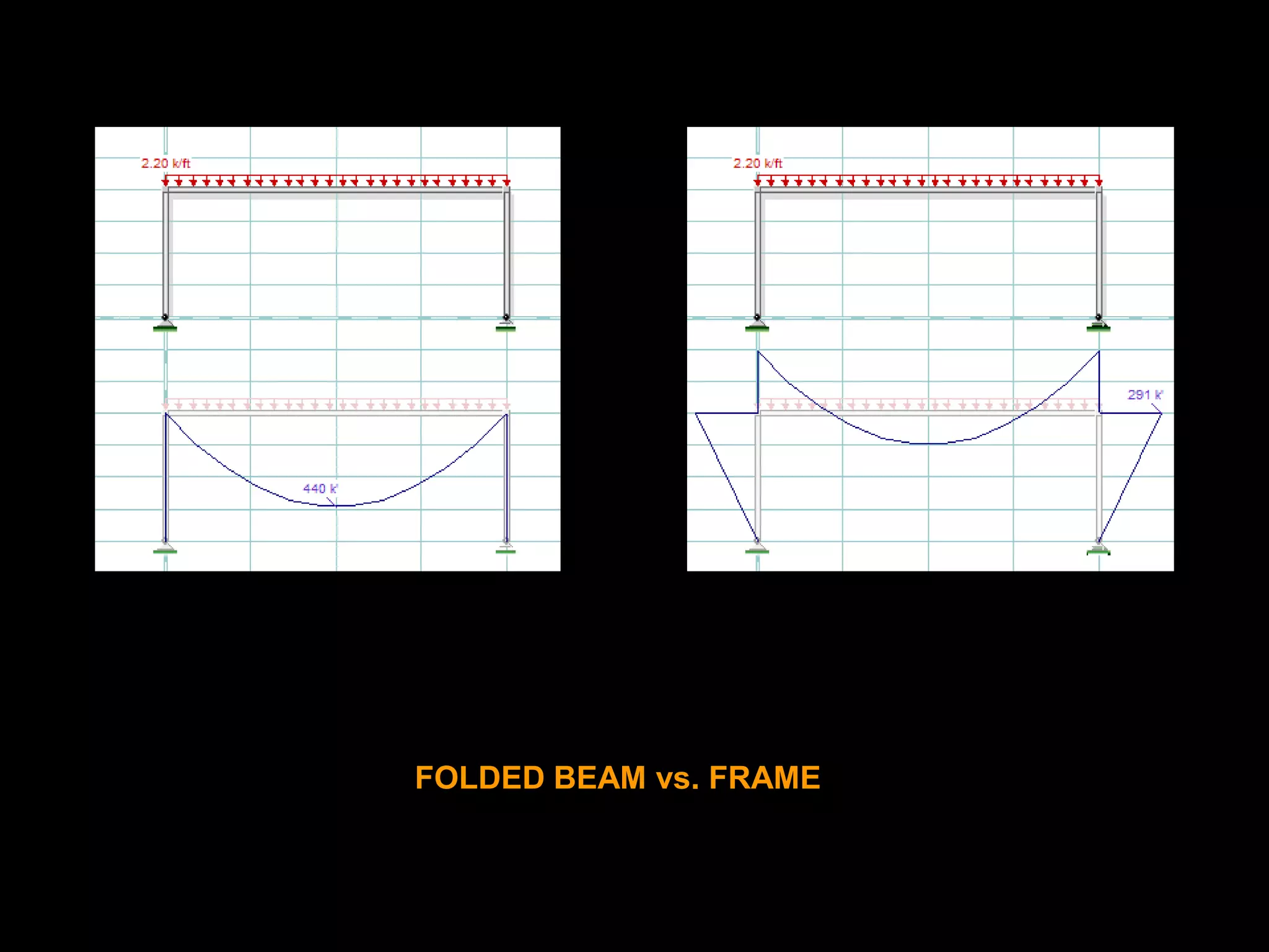 Frame Structures including sap2000 | PDF
