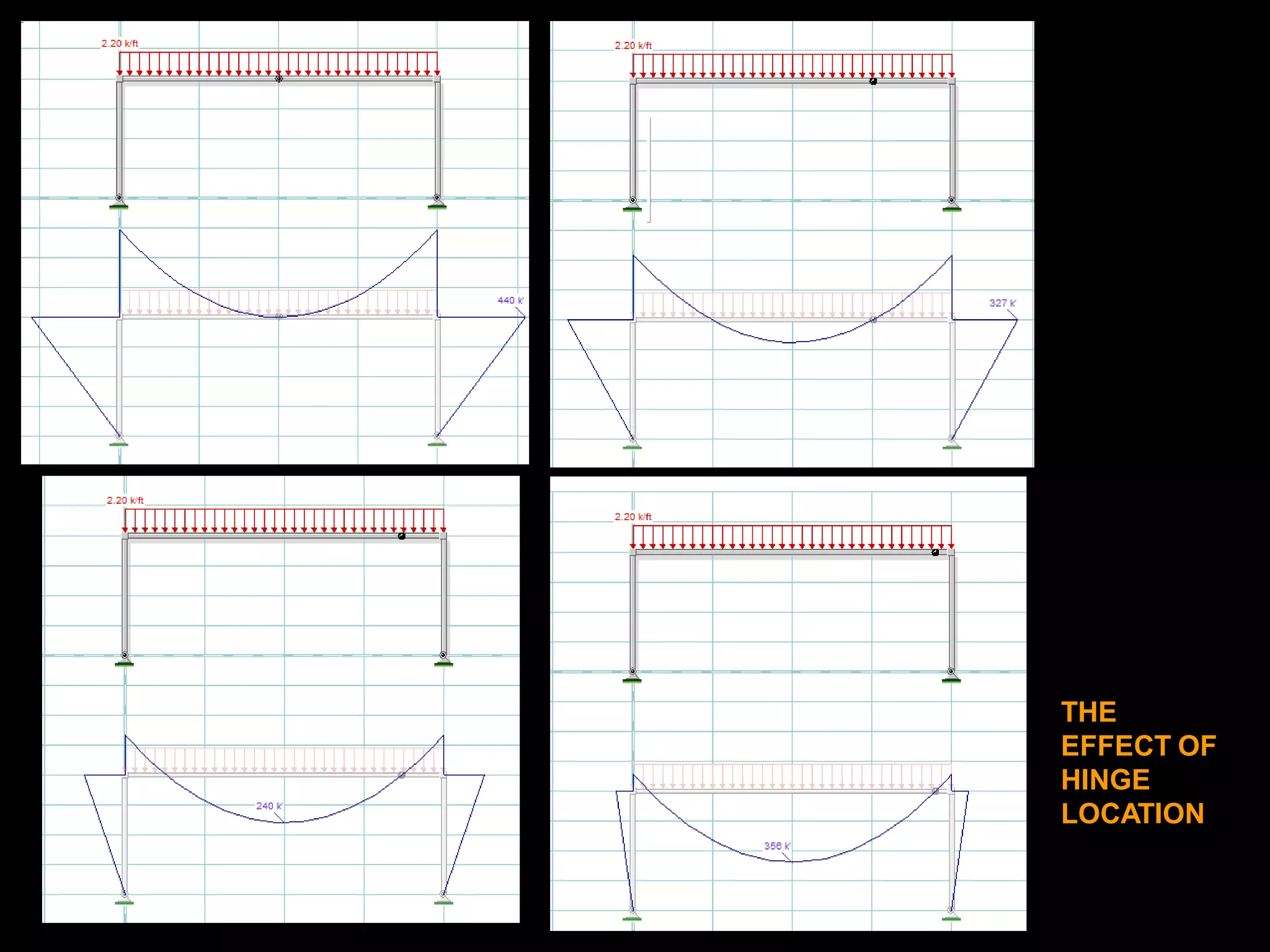Frame Structures including sap2000 | PDF