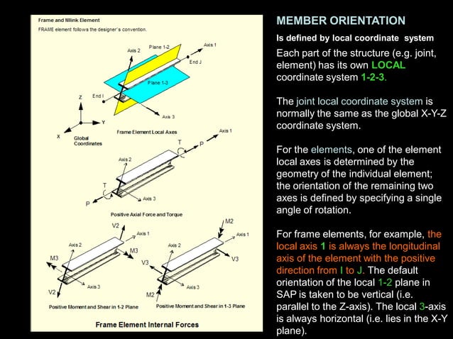 Frame Structures including sap2000 | PDF