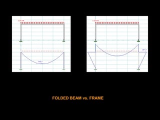 Frame Structures including sap2000 | PDF