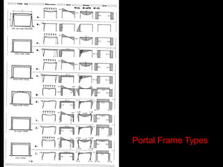 Frame Structures including sap2000 | PDF