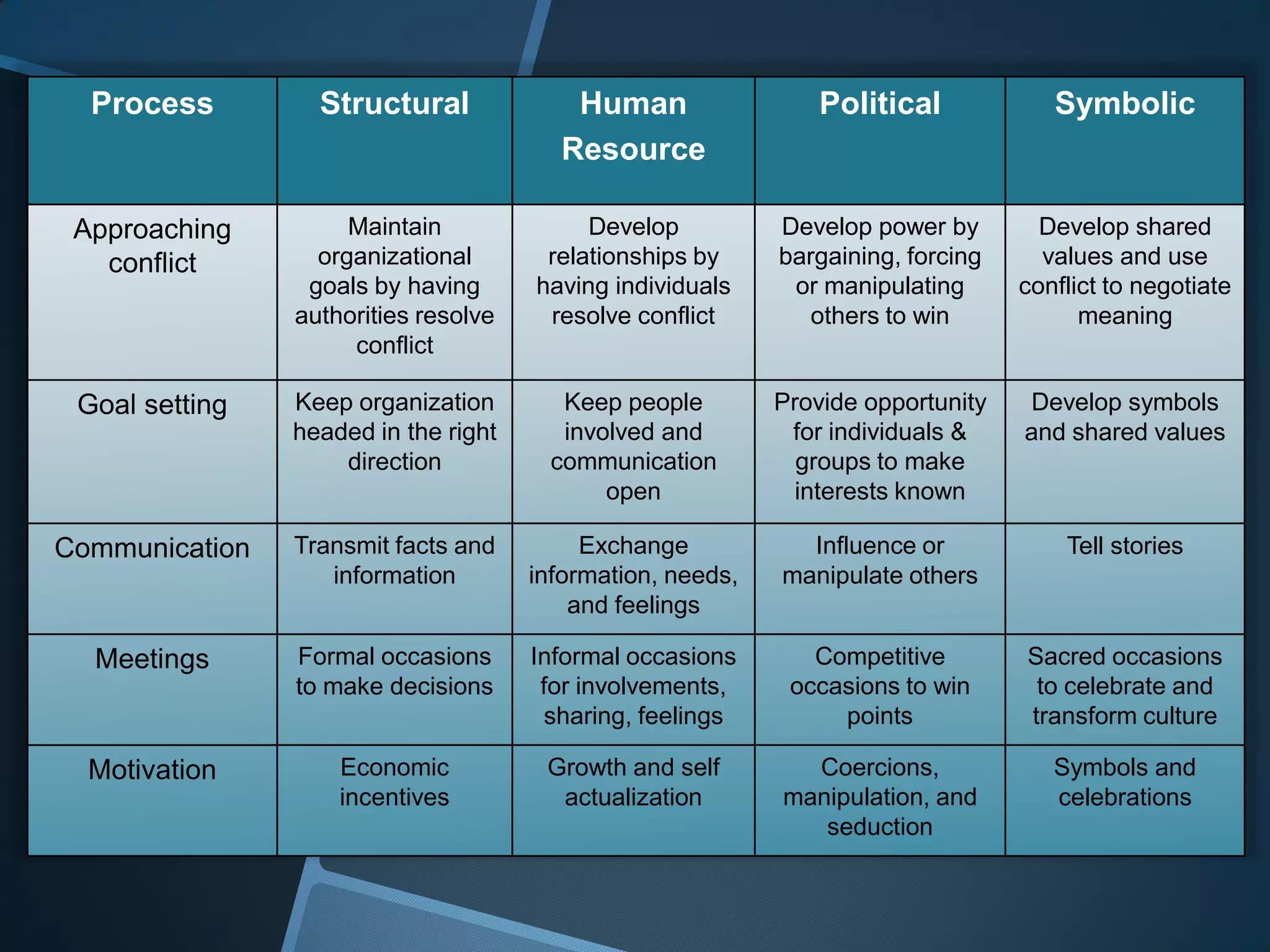 Frames of leadership nagap | PPTX