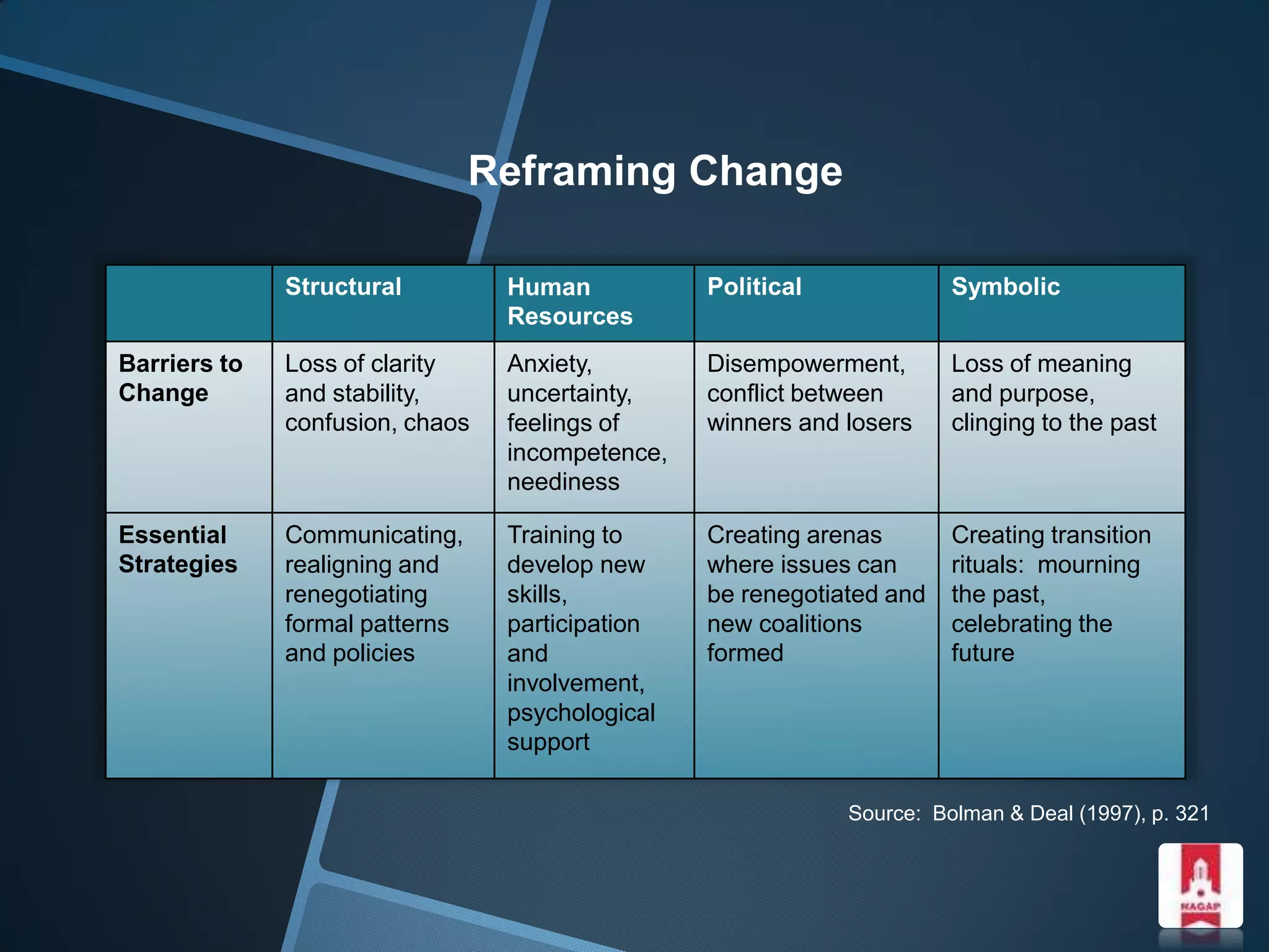 Frames of leadership nagap | PPTX