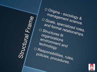 Frames of leadership nagap | PPT