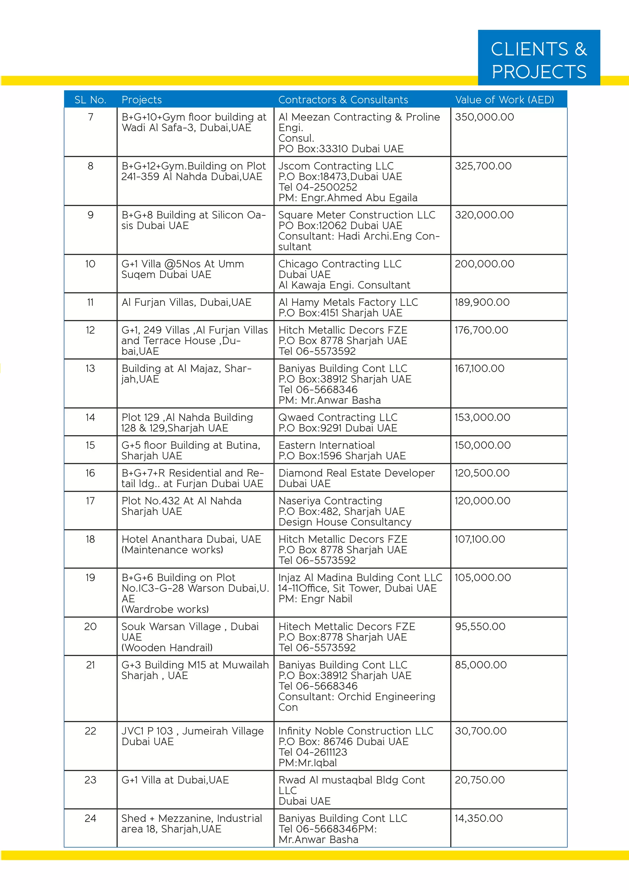 Frames D&W ind. Prequalification document | PDF