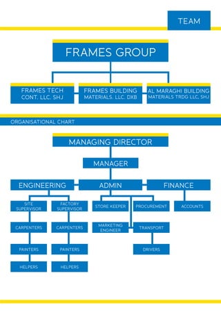 Frames D&W ind. Prequalification document | PDF
