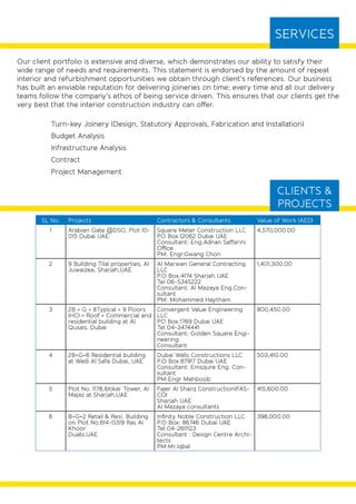 Frames D&W ind. Prequalification document | PDF