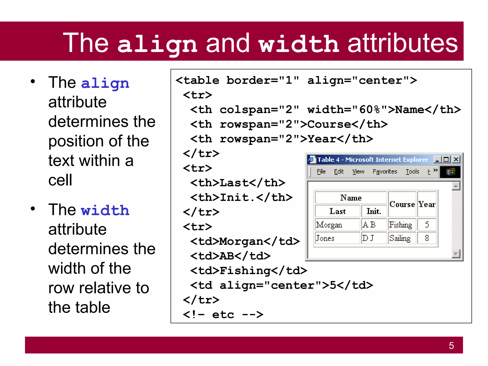 Frames tables forms | PPT | Web Design and HTML | Internet
