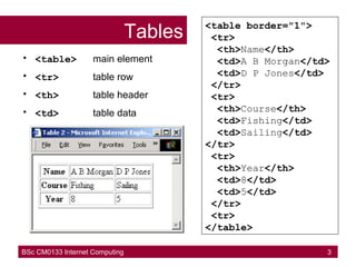 Frames tables forms | PPT | Web Design and HTML | Internet