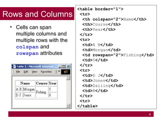 Frames tables forms | PPT | Web Design and HTML | Internet