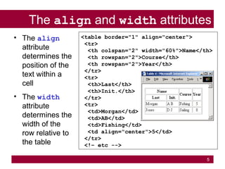 Frames tables forms | PPT | Web Design and HTML | Internet