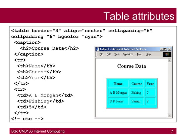 Frames tables forms | PPT | Web Design and HTML | Internet