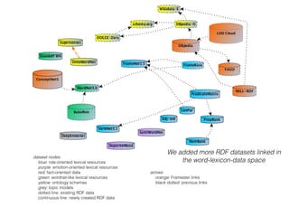 Framester and WFD | PPT