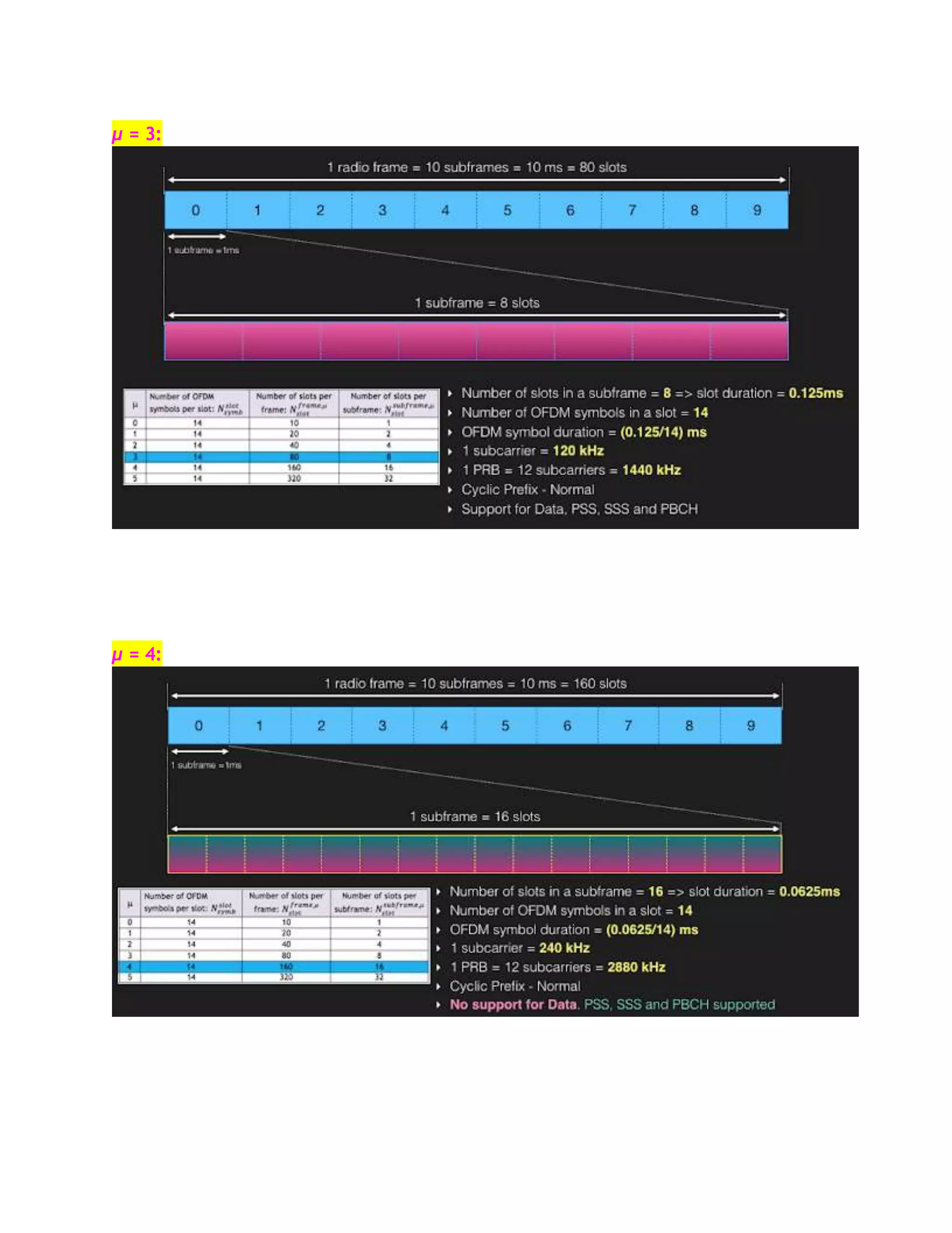 Frame structure 5G | DOCX