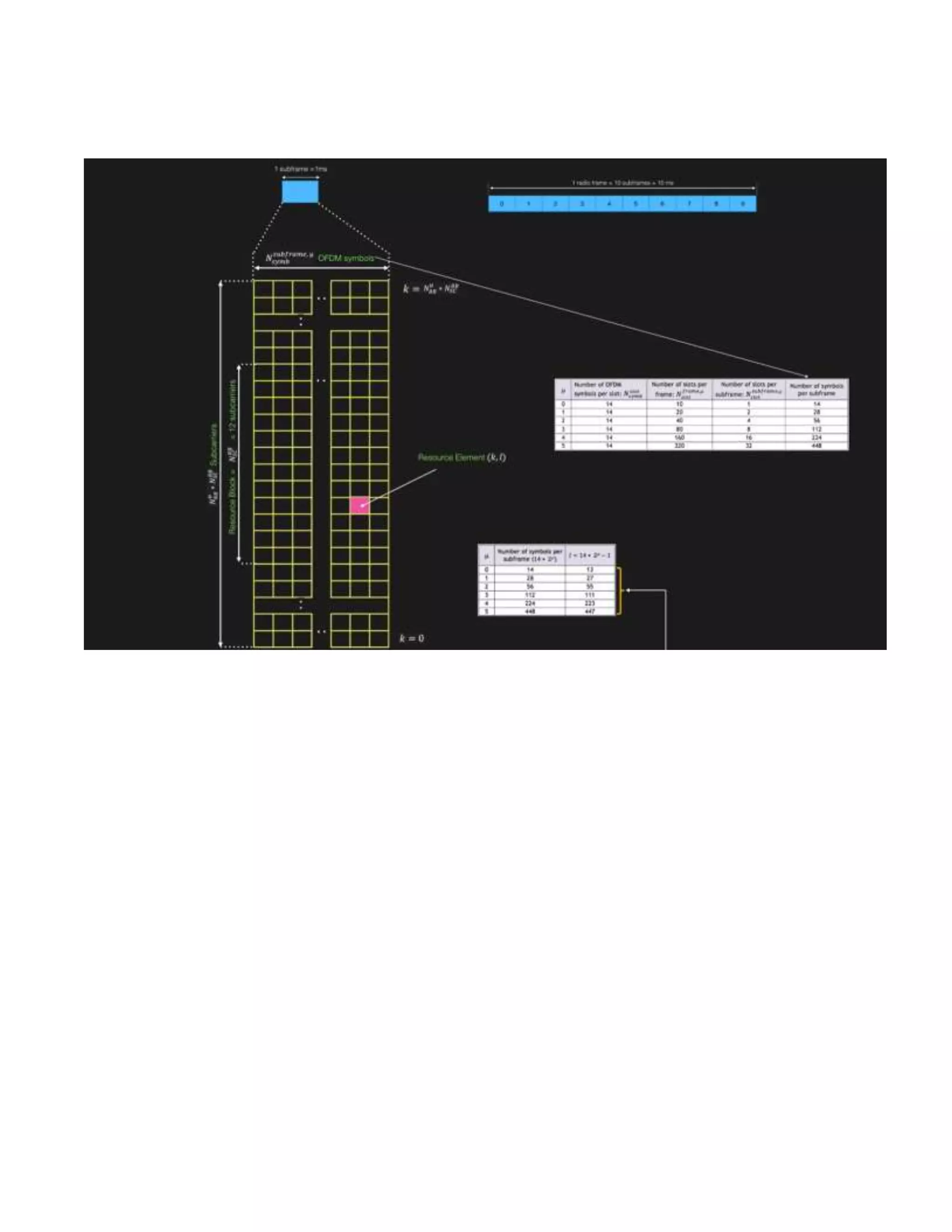 Frame structure 5G | DOCX