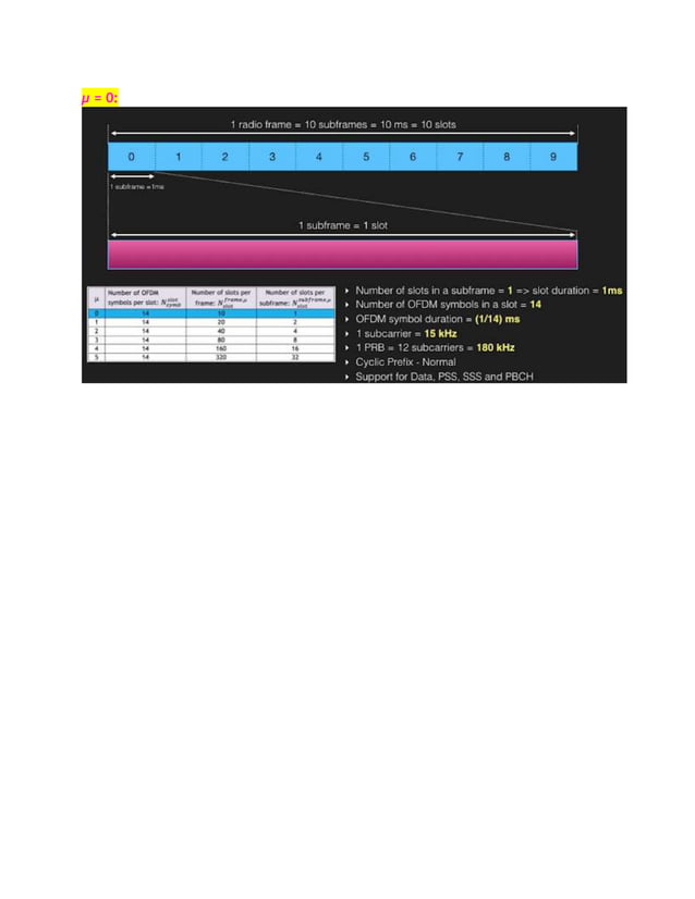 Frame structure 5G | DOCX