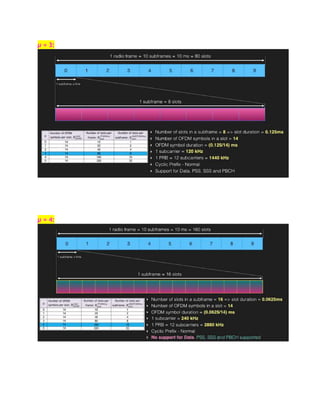 Frame structure 5G | DOCX