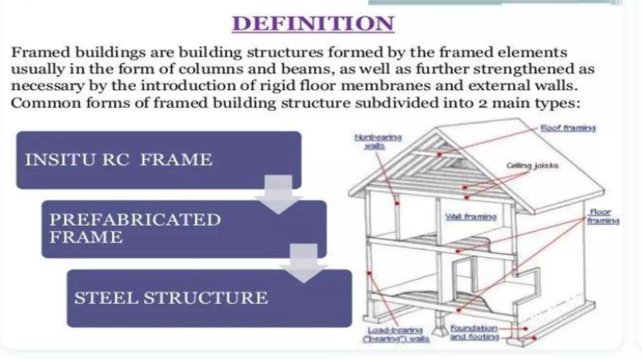 FRAME STRUCTURE.pptx