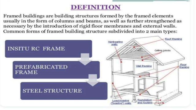 FRAME STRUCTURE.pptx