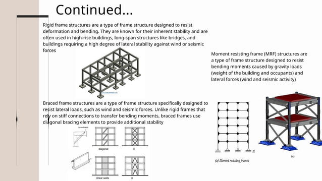 frame structures frame stractures 101..ppt