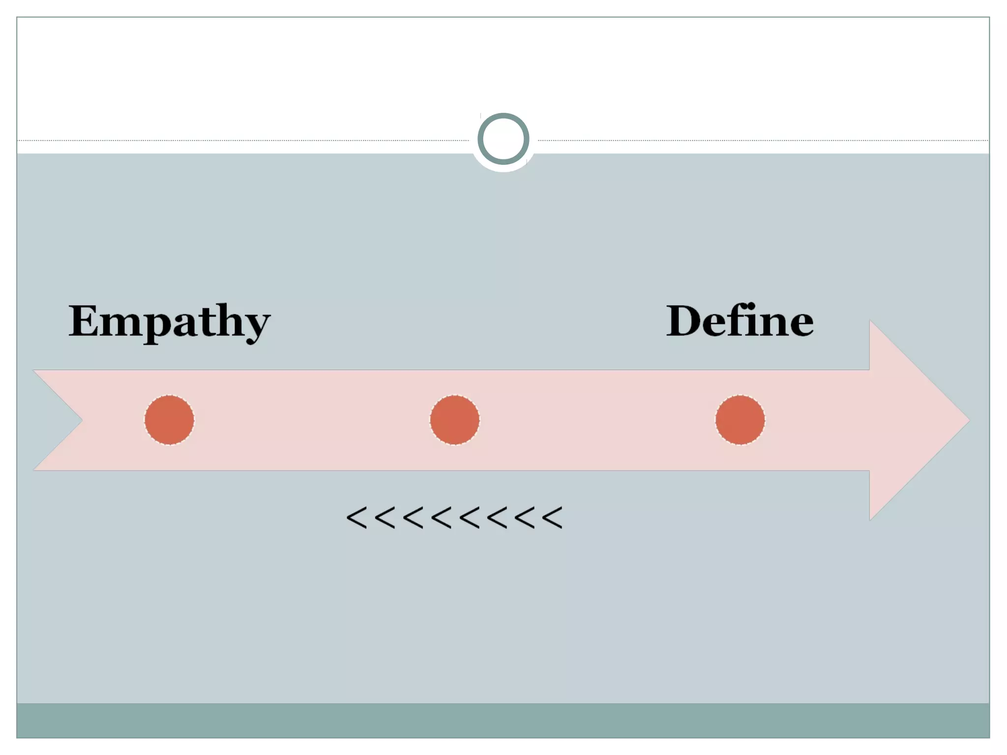 Frame the problem empathize and define | PPT