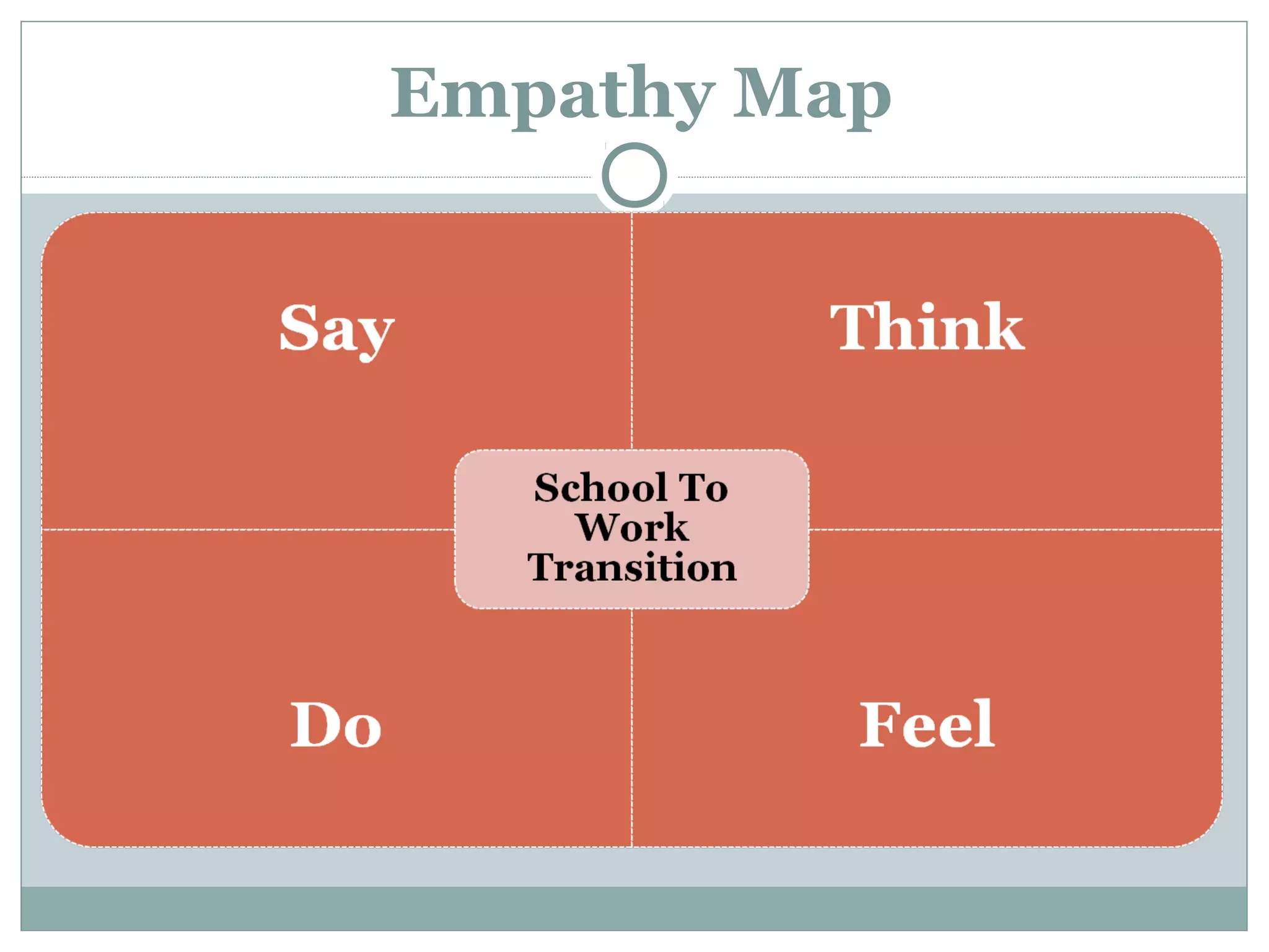 Frame the problem empathize and define | PPT