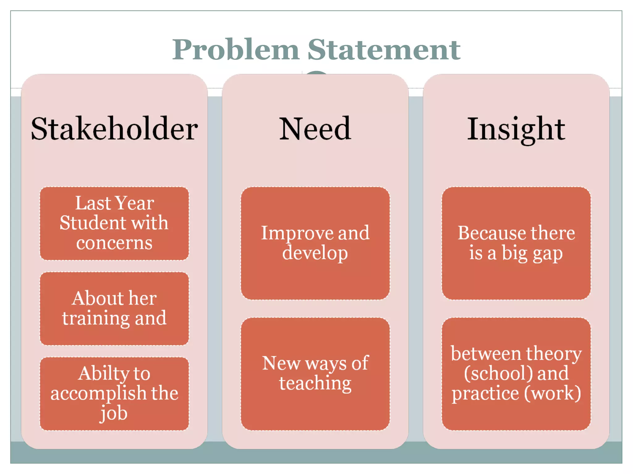 Frame the problem empathize and define | PPT | Free Download