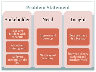 Frame the problem empathize and define | PPT
