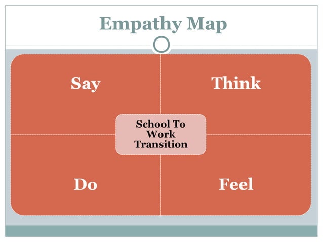 Frame the problem empathize and define | PPT