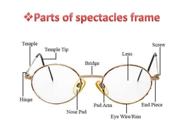 Frame types and parts | PPT