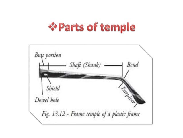 Frame types and parts