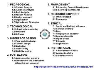 eLearning Framework | PPT