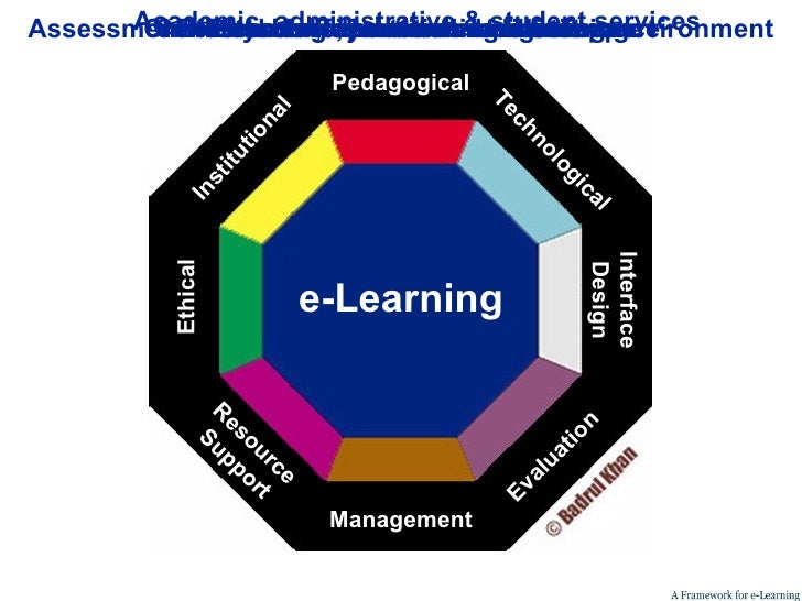 eLearning Framework