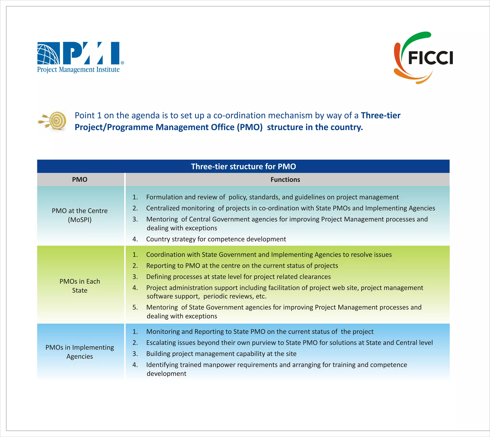 A Framework for Effective Adoption of Project Management in India | PPT