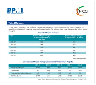 A Framework for Effective Adoption of Project Management in India | PPT