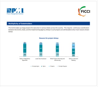 A Framework for Effective Adoption of Project Management in India | PPT