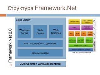Обзор MS.Net Framework | PPTX