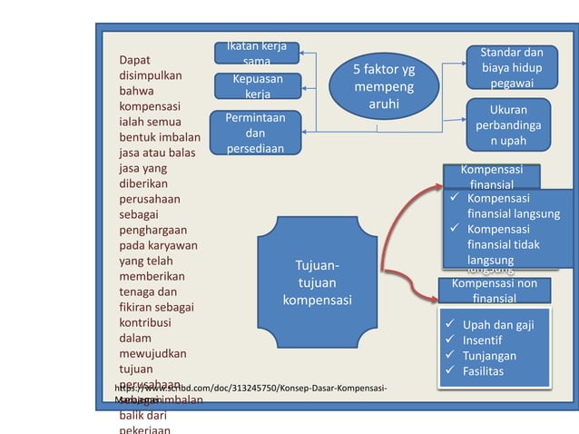 tugas Framework | PPTX