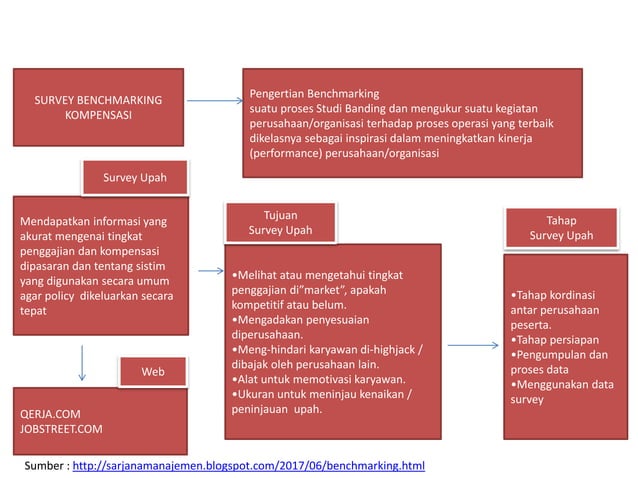 tugas Framework | PPTX