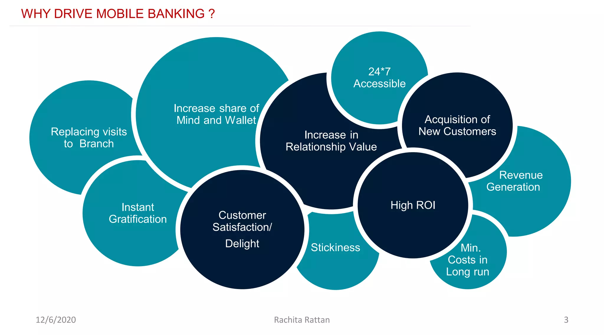 Kotak Mahindra bank mobile banking strategy | PPT