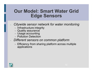 Framework for Smart City | PPT