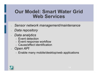 Framework for Smart City | PPT
