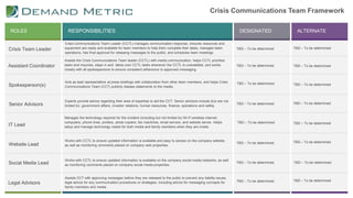 Framework - Crisis Communications Team.pptx