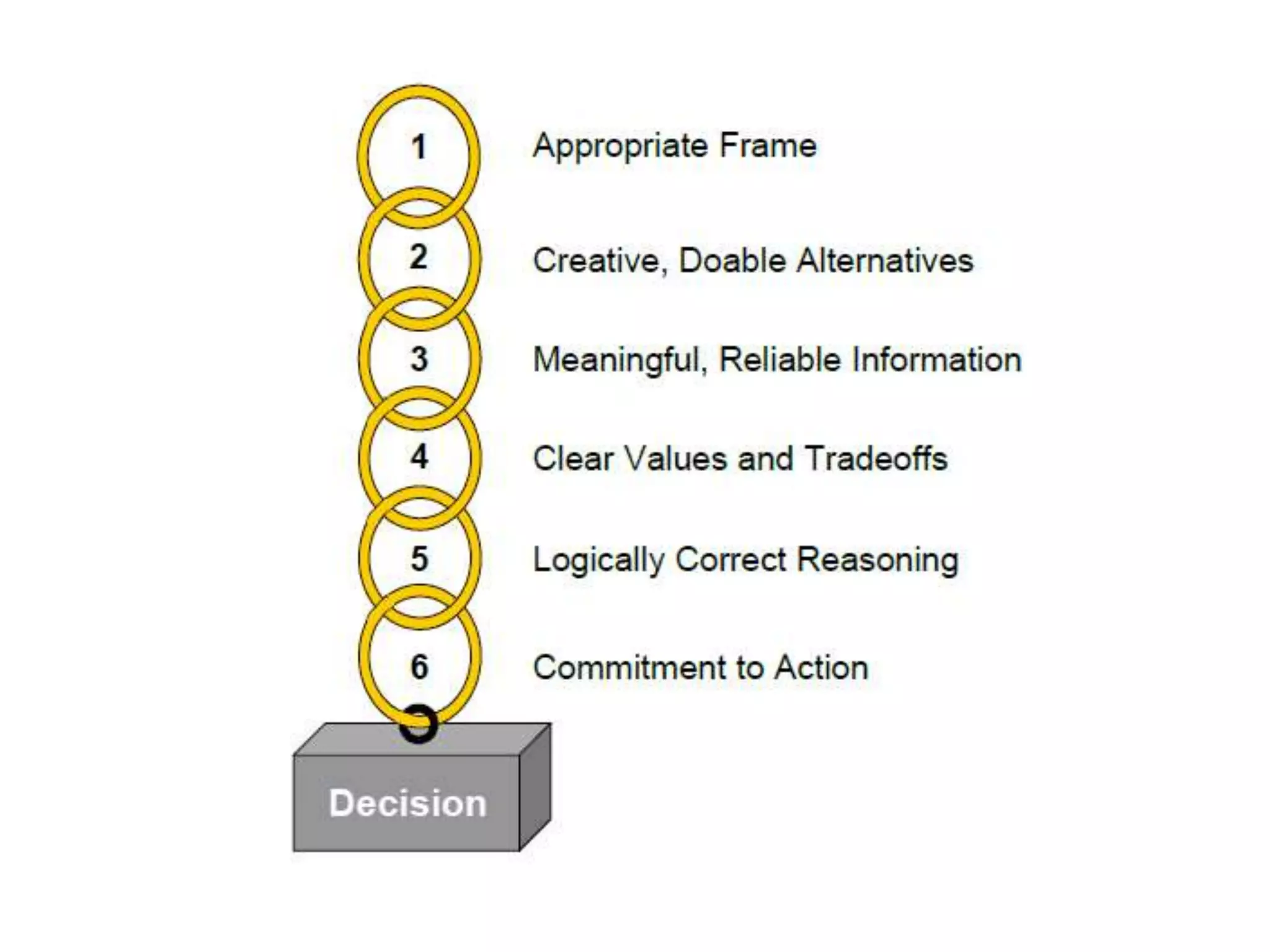 Framework decision quality - stanford | PPTX