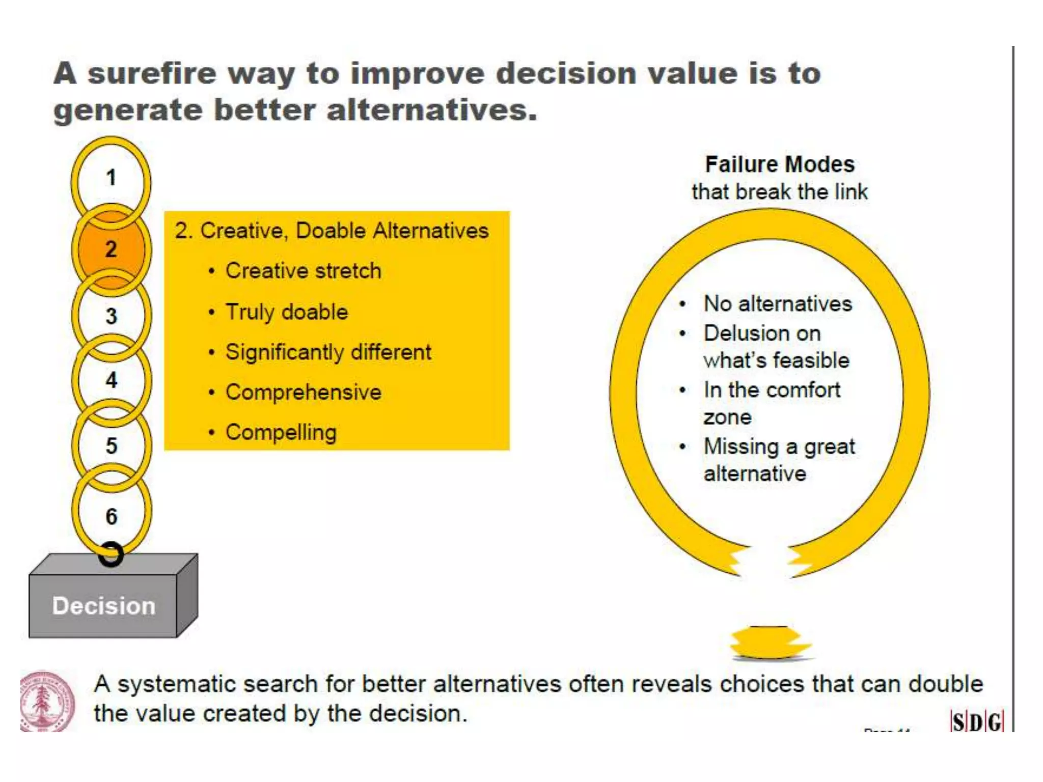 Framework decision quality - stanford | PPTX
